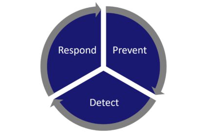 Prevent, Detect & Respond - ICS